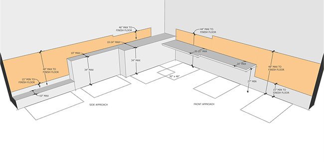 Non-compliant Drink Machine Control Heights and Counter Top Heights - NATSO