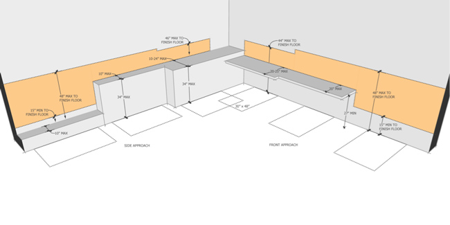 Condiments Not Within Required Reach Ranges - NATSO