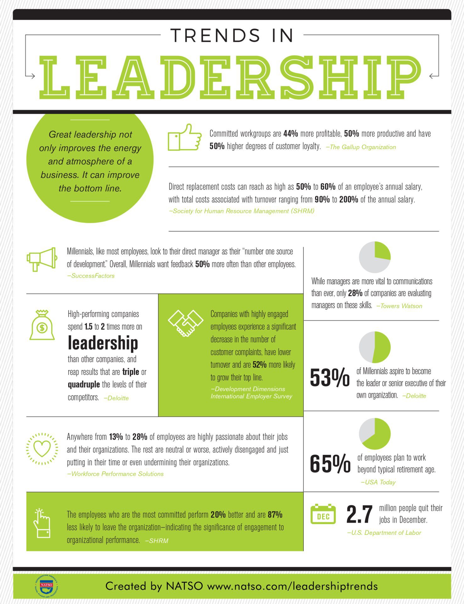 Trends in Leadership [Infographic] - NATSO