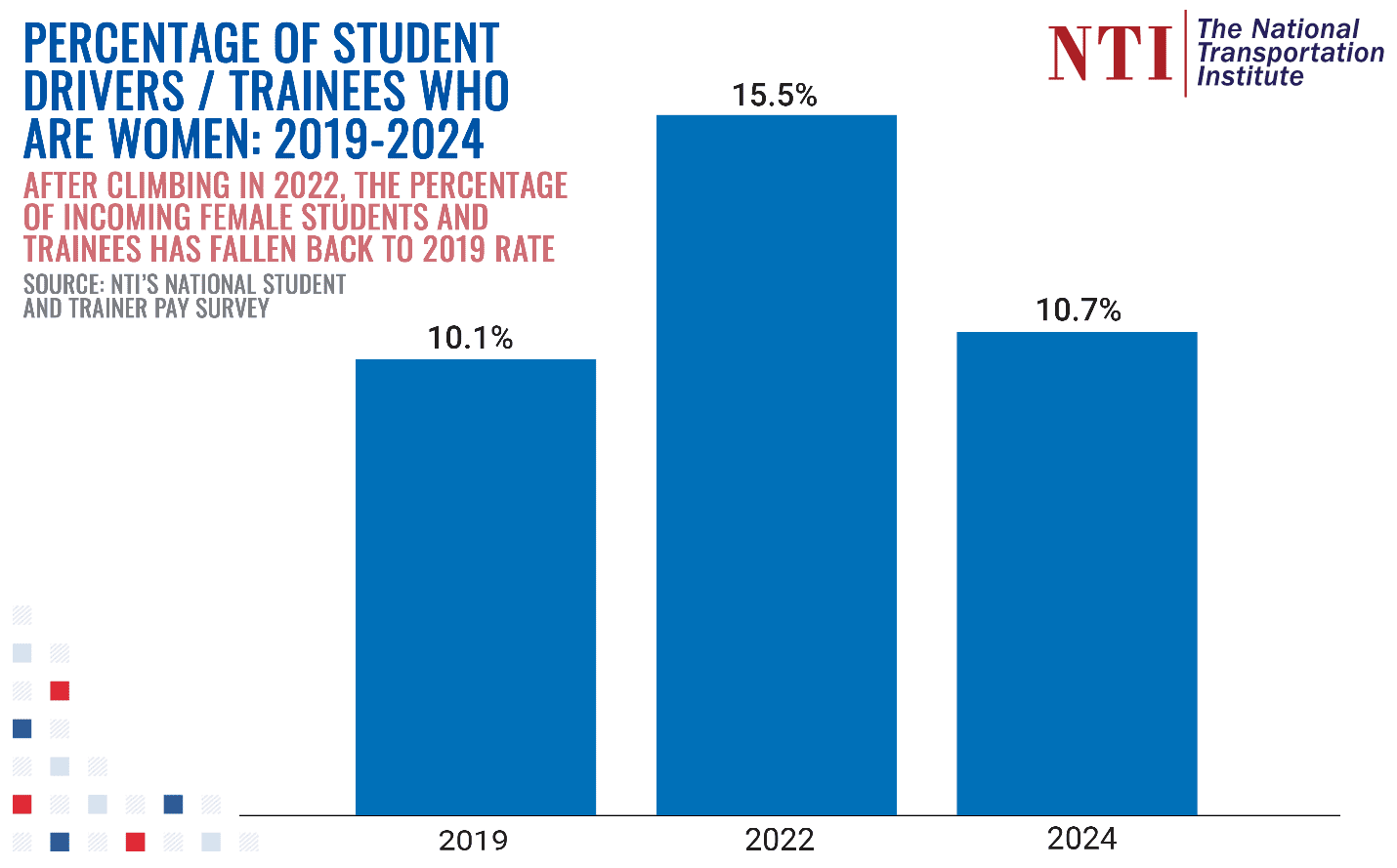 Driver Demographics Continue to Diversify - NATSO Foundation